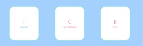 13 Product Prioritization Frameworks How To Pick One