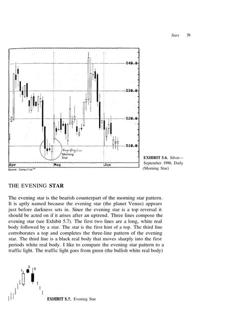 Xyo Candlestick Chart At Rose Holeman Blog