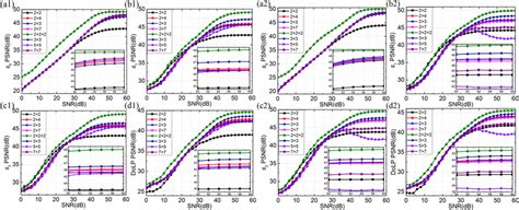 Convergent Curves Of The Psnr On The Testing Scenes With Different Mpa