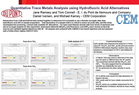 Quantitative Trace Metals Analysis Using Hydrofluoric Acid Alternatives