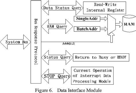 figure 10 from design of embedded data acquisition system based on fpga
