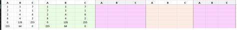 Excel Conditional Formatting Alternating Groups Of Three Columns