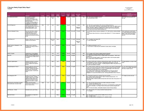Software Testing Weekly Status Report Template Progress Report For