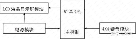 你似乎来到了没有知识存在的荒原 知乎