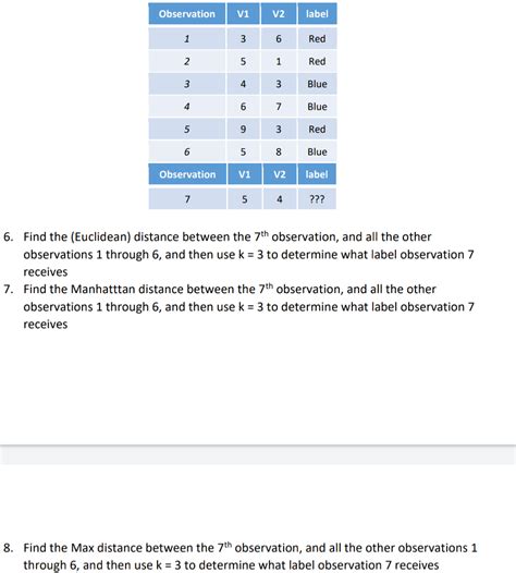 solved 6 find the euclidean distance between the 7th