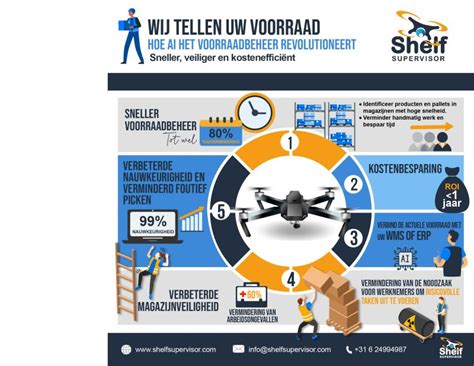 Inventorymanagement Ai Efficiency Imagerecognition Shelfsupervisor