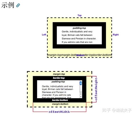 offsetwidth详解 offsetwidth和它的兄弟姐妹们 csdn博客