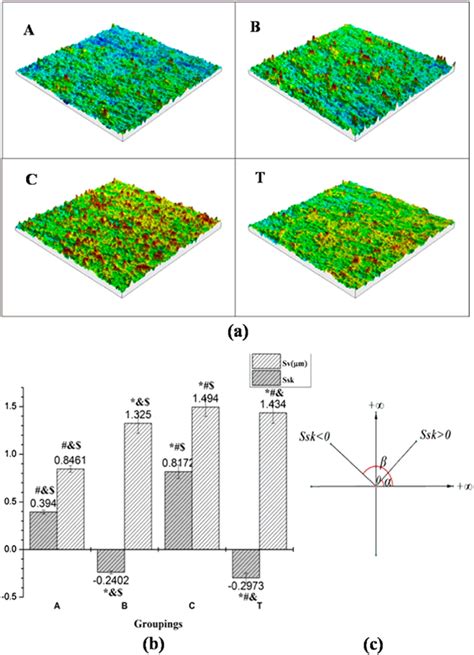 A Surface Morphologies Of Samples Treated With Different Etching Download Scientific Diagram