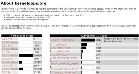 Analyzing Linux Kernel Crash Dumps With Crash The One Tutorial That Has It All