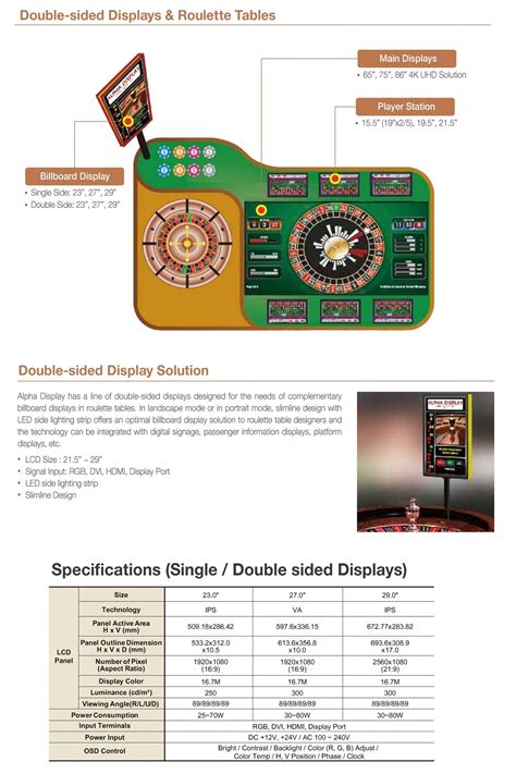 Double Sided Displays ALPHADISPLAY