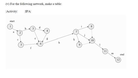 Solved V For The Following Network Make A Table Chegg
