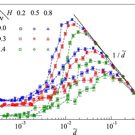 Reduced Coefficient κ~dd~documentclass 12pt Minimal Download