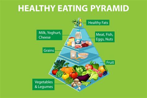 Health Healthy Eating Pyramid Joeie New Healthy Eating Guidelines