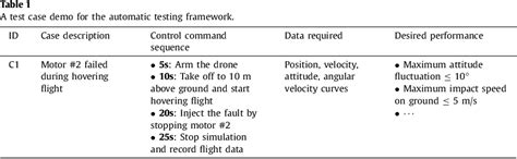 Table 1 From Rflysim Automatic Test Platform For Uav Autopilot Systems With Fpga Based Hardware