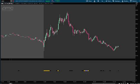 Mobius Momentum Squeeze For Thinkorswim Usethinkscript Community
