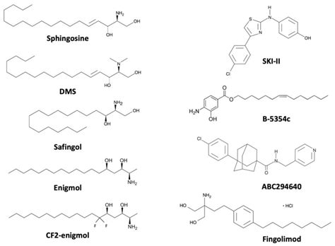 Sphingosine And S1p Metabolism Targeting Molecule Structures Download Scientific Diagram