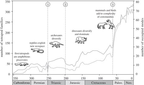 Global Taxonomic Diversity Of Monotypic Tetrapod Families And