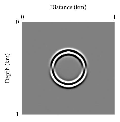 Collection Design Of Isotropic Model Consider A And Snapshots At