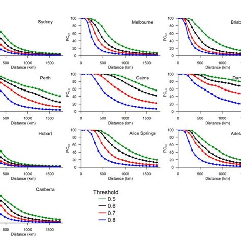 Map Of Australia And Locations Of Ten Cities Considered For Spatial