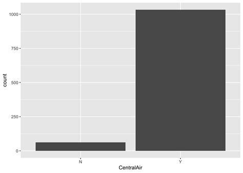 Categorical Data Analysis Machine Learning