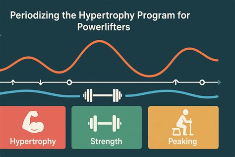 The Ultimate Hypertrophy Program For Powerlifters To Build Strength And