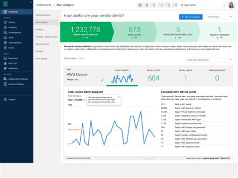 samridhi agarwal on linkedin innovator spotlight expel cyber