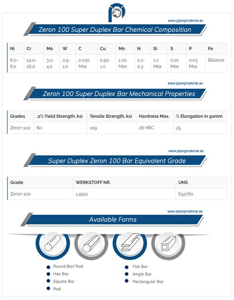 Zeron 100 Round Bar And 1 4501 Super Duplex Rod Suppliers In Uae