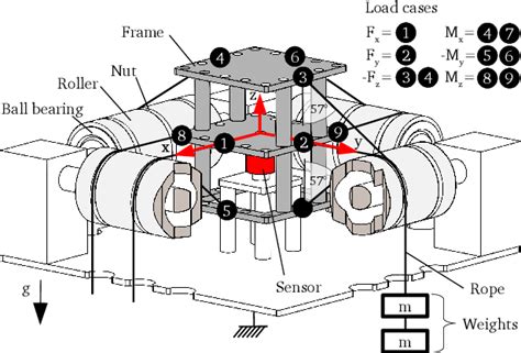 Figure 4 From Miniaturized Multiaxial Forcetorque Sensor With A Rollable Hexapod Structure