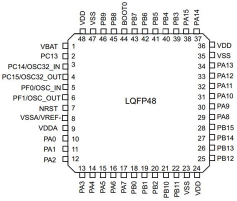 STM F RCT Microcontrollers Datasheet Pinout Circuit FAQ