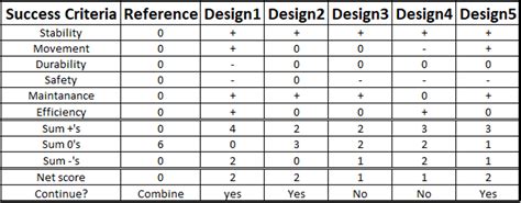 Concept Screening And Scoring Engr 1188 Sp18 Group B