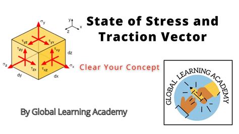 Stress Traction Vector And Principle Stress In 3 D Youtube