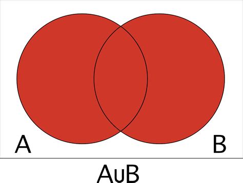 Probability Calculator With Formulas Inch Calculator