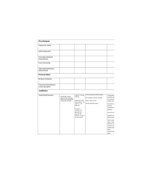 Solution Ob Maternal Medication List Studypool
