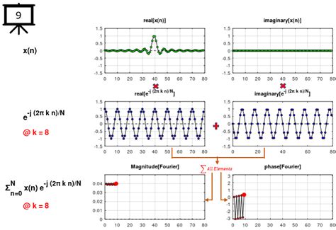 Techslide Sharetechnote