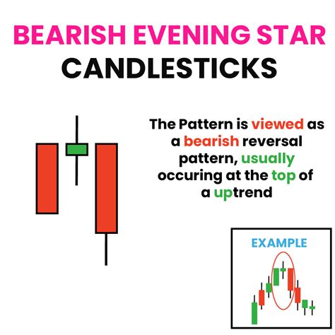 Important Candlestick Patterns Artofit