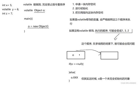 Volatile关键字、wait和notify与notifyalllockerwait Csdn博客