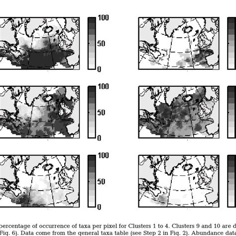 Dendrogram Of Taxa Resulting From A Flexible Hierarchical Clustering
