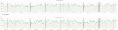 Debugging A Long Running Apache Spark Application A War Story