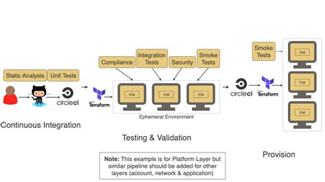 Learn Terraform With Free Tutorials And Labs Boni Yeamin Posted On The