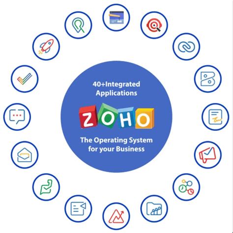 Suraj Kumar On Linkedin Which Software Application Do You Like Of Zoho