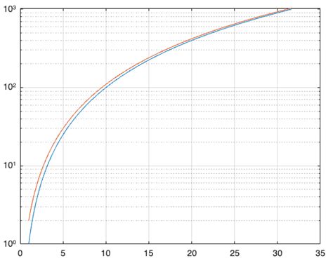 Real Analysis Visual Intuition For The Definition Of Asymptotically Equivalent Mathematics