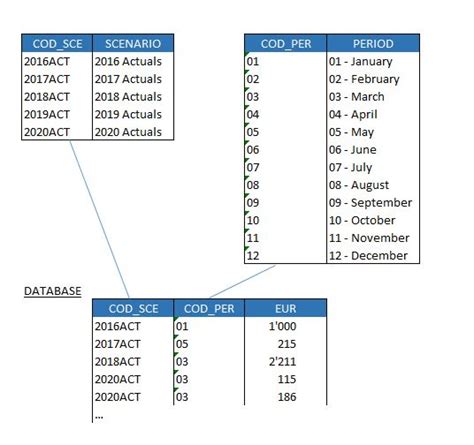 conditional dimension filter qlik community 1708083