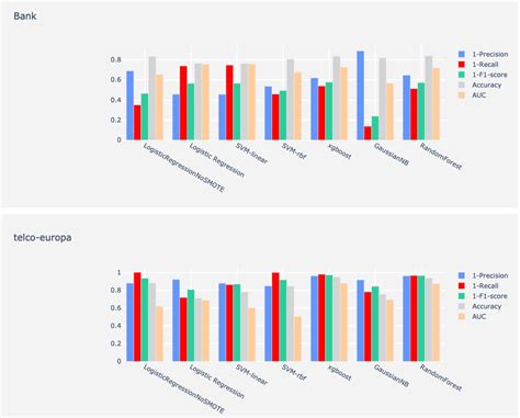 Python Modify Plotly Layout Y Axis Stack Overflow