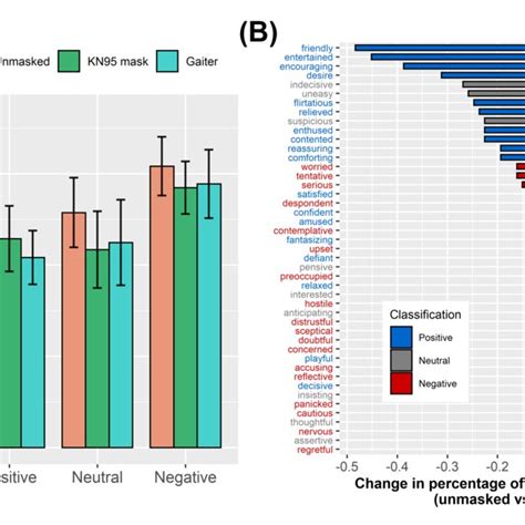 Results Of Experiment 1 A Average Recognition Accuracy For All