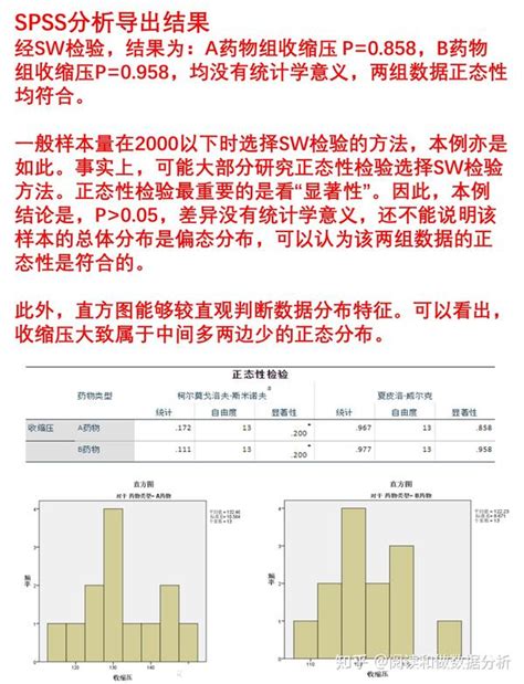 Spss正态性检验（手把手教） 知乎