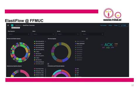 Flow Monitoring Explained From Packet Capture To Data Analysis The Use Of Ipfix Exporter Ppt