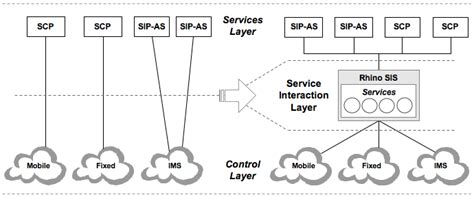 Sis 300 Sis Overview And Concepts Sis Architecture