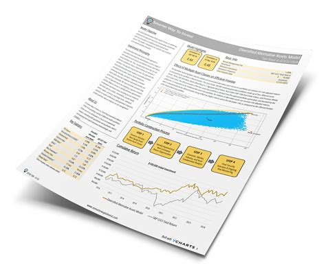 Asset Allocations Smarter Way