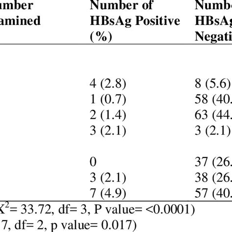 Pseudotime Analysis Of Cd8 T Cells A B A Pseudotime Trajectory Download Scientific Diagram