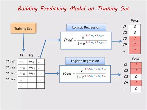 Multi Objective Cross Project Defect Prediction Pdf Genetics Science